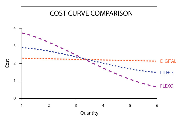 The Cost Curve Comparison Chart | Ardent Displays